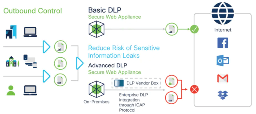 خرید WSA(Cisco Web Security Appliance) - داده کاوان تتیس