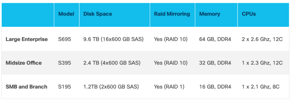 خرید Wsa Cisco Web Security Appliance داده کاوان تتیس