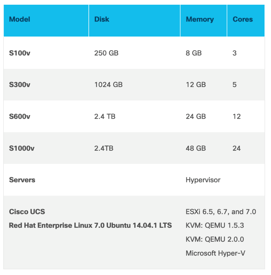 خرید Wsa Cisco Web Security Appliance داده کاوان تتیس