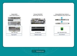 خرید و استعلام قیمت روتر سیسکو کاتالیست - داده کاوان تتیس